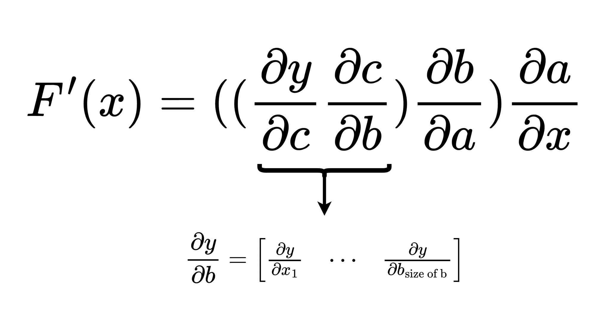 Automatic Differentiation Part 1: Understanding the Math - PyImageSearch