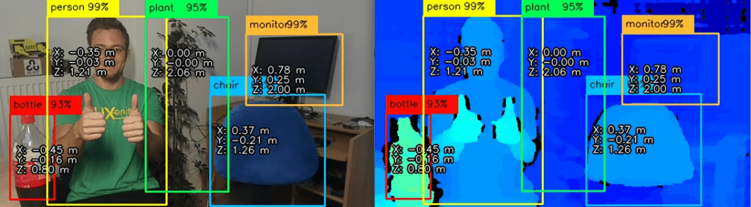OAK-D: Understanding and Running Neural Network Inference with DepthAI API - PyImageSearch