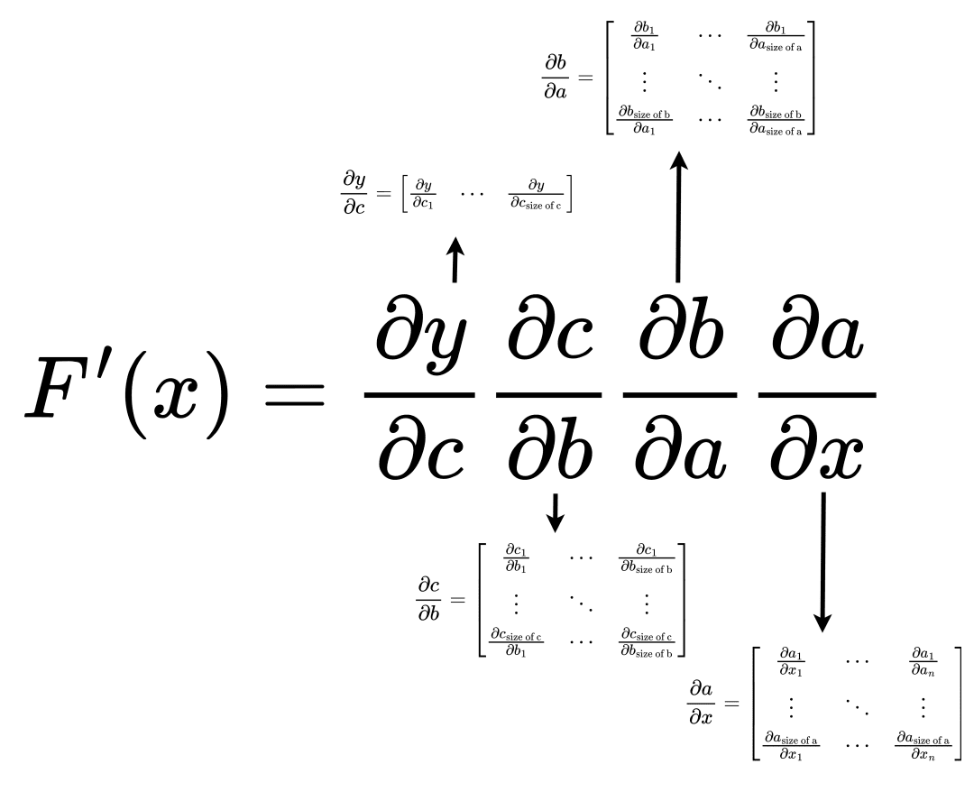 Automatic Differentiation Part 1: Understanding the Math - PyImageSearch