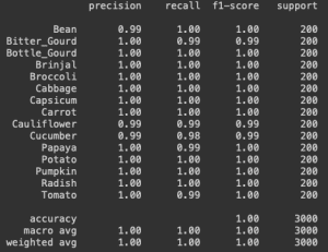 Training a Custom Image Classification Network for OAK-D - PyImageSearch
