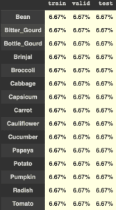 Training a Custom Image Classification Network for OAK-D - PyImageSearch