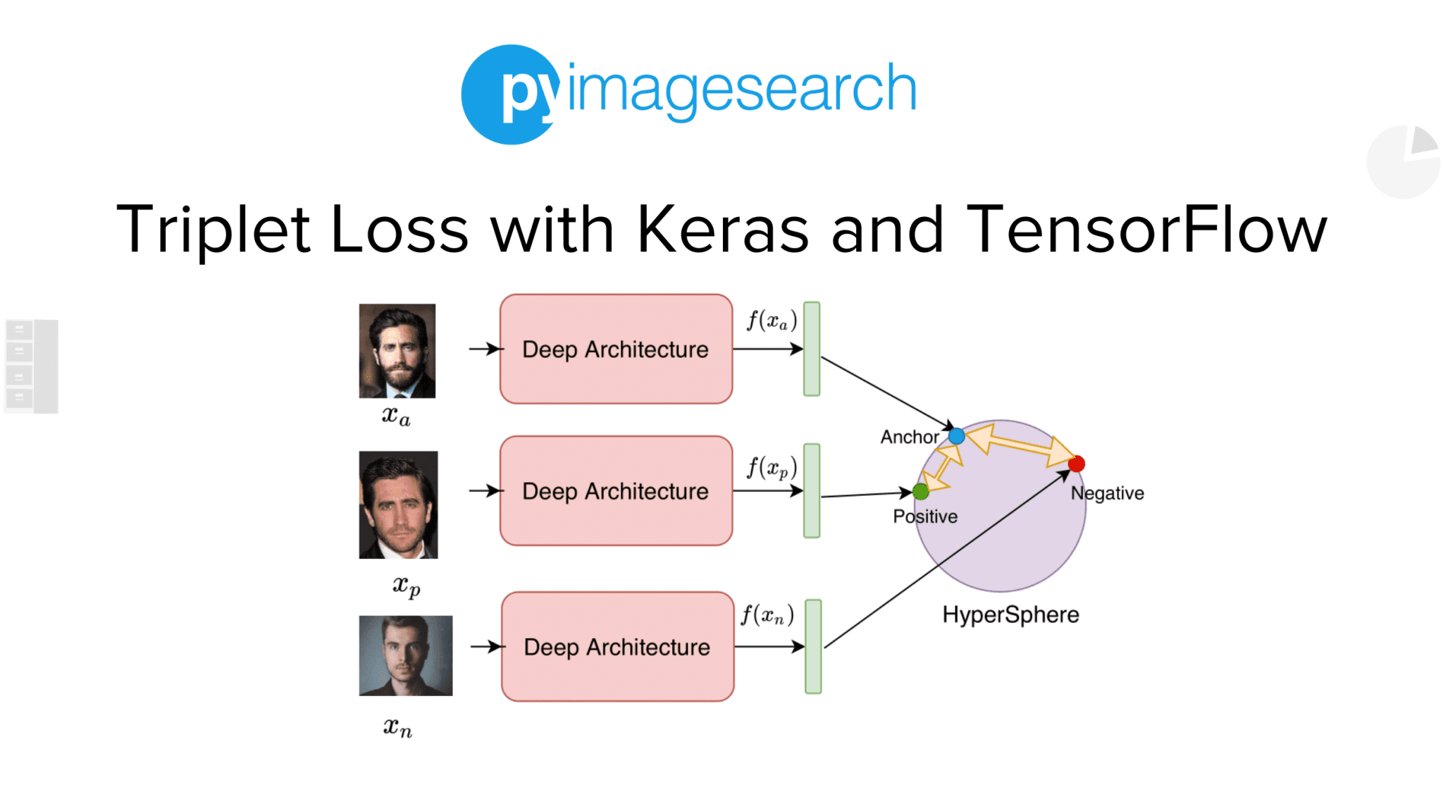 Building a Dataset for Triplet Loss with Keras and TensorFlow - PyImageSearch