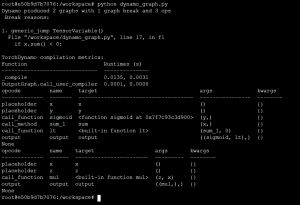 What's Behind PyTorch 2.0? TorchDynamo and TorchInductor (primarily for ...