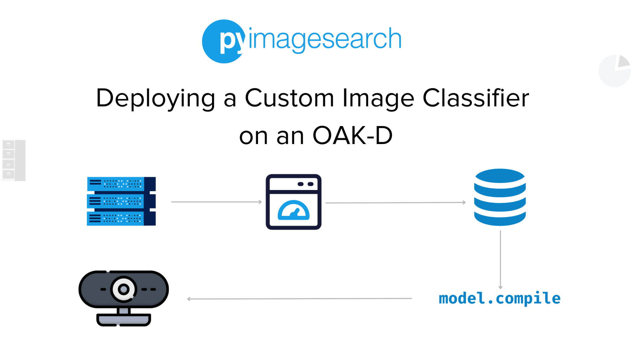 Deploying a Custom Image Classifier on an OAK-D - PyImageSearch