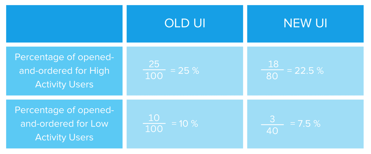 Introduction to Causality in Machine Learning - PyImageSearch