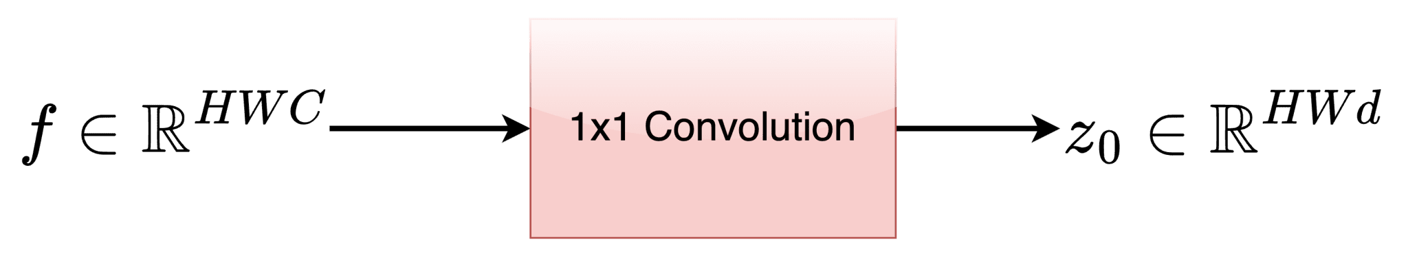 DETR Breakdown Part 3: Architecture and Details - PyImageSearch