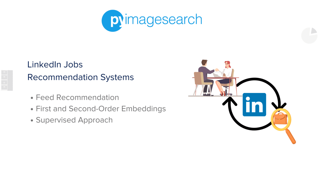 LinkedIn Recommender Systems Archives - PyImageSearch