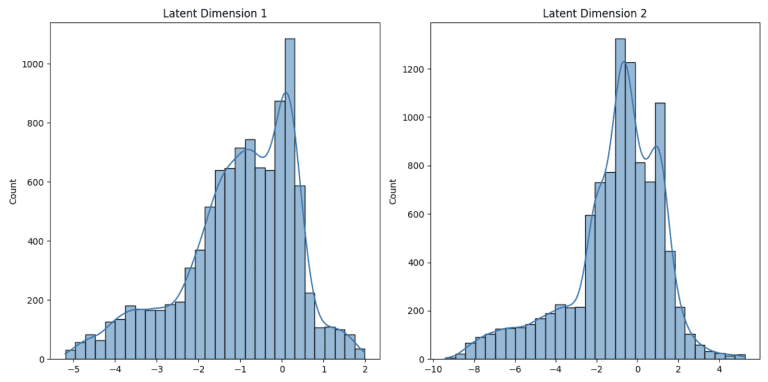 A Deep Dive into Variational Autoencoders with PyTorch - PyImageSearch