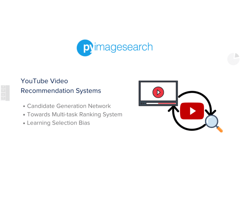 YouTube Video Recommendation Systems - PyImageSearch