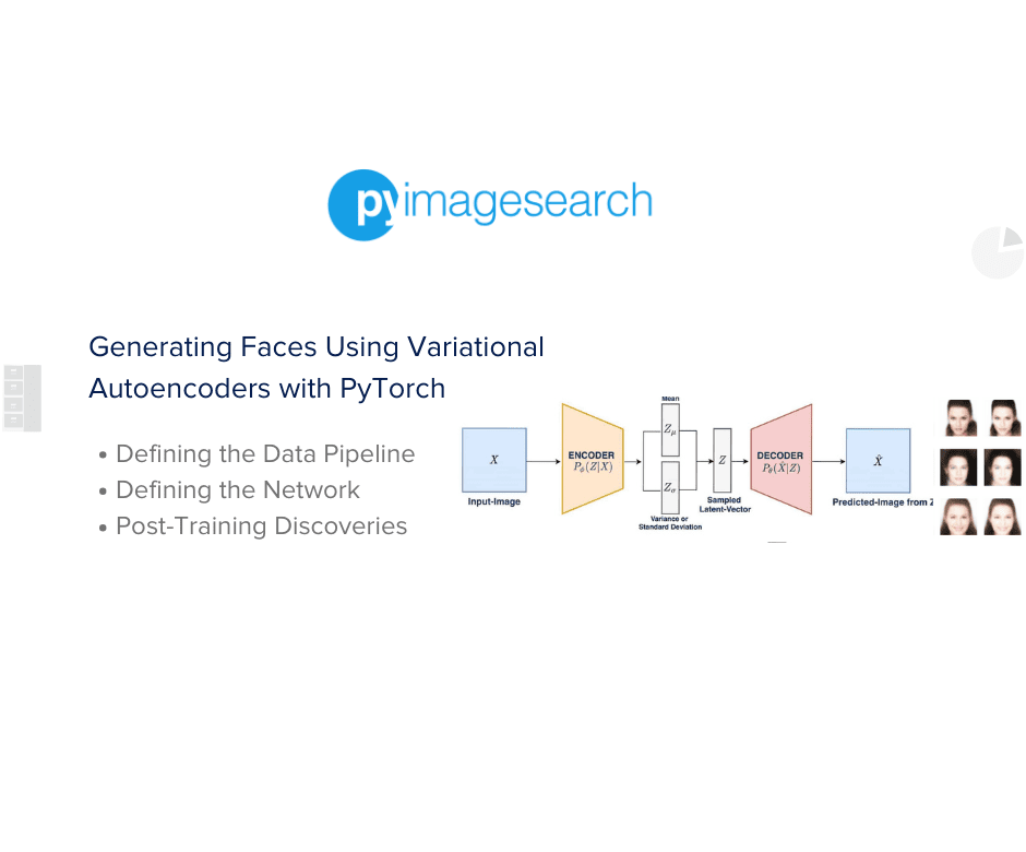 Generating Faces Using Variational Autoencoders With Pytorch Pyimagesearch