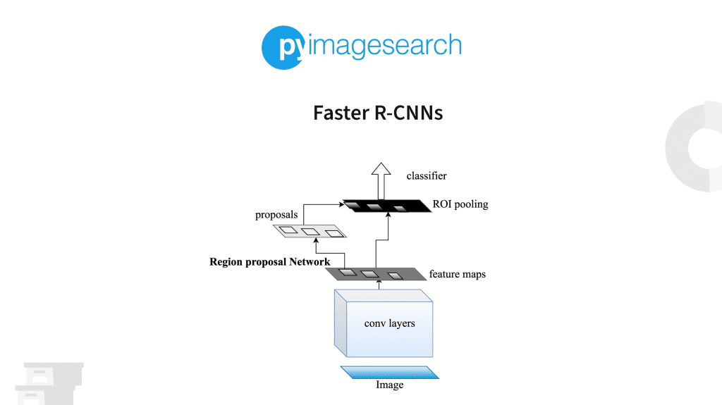 Intro To Anomaly Detection With Opencv Computer Vision And Scikit Learn Pyimagesearch