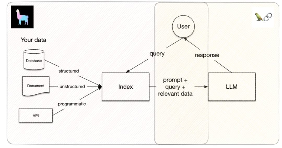 LlamaIndex: Building a Smarter RAG-Based Chatbot - PyImageSearch