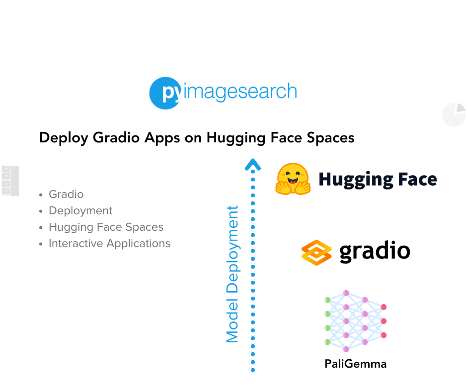Deploy Gradio Apps on Hugging Face Spaces - PyImageSearch Deploy Gradio Apps on Hugging Face Spaces - PyImageSearch