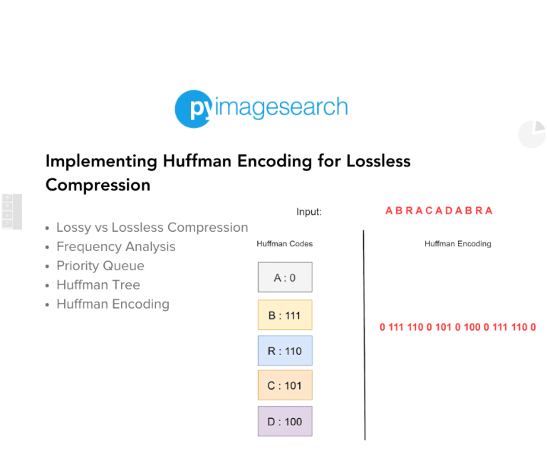 Implementing Huffman Encoding For Lossless Compression Puneet Mangla