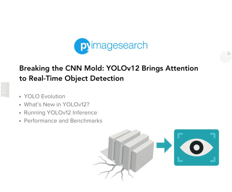 Breaking the CNN Mold: YOLOv12 Brings Attention to Real-Time Object ...