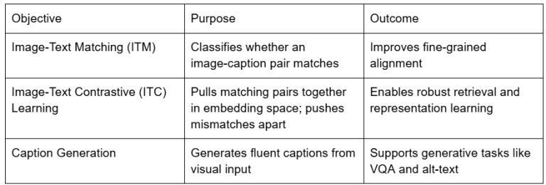 Meet BLIP: The Vision-Language Model Powering Image Captioning ...