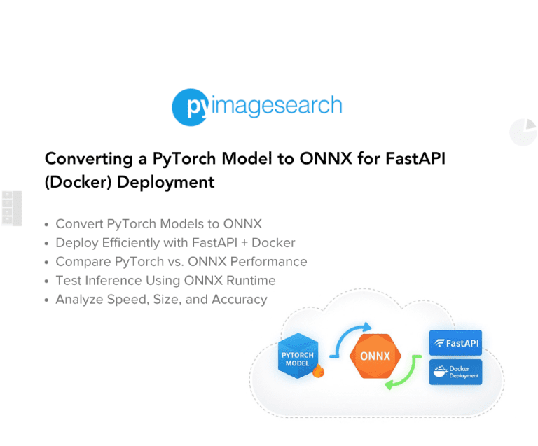 Converting a PyTorch Model to ONNX for FastAPI (Docker) Deployment ...