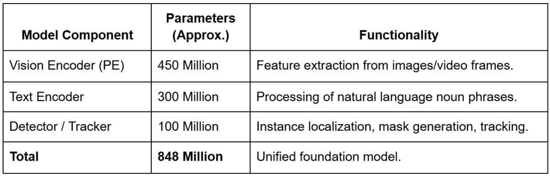 SAM 3: Concept-Based Visual Understanding and Segmentation - PyImageSearch