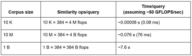 Vector Search with FAISS: Approximate Nearest Neighbor (ANN) Explained ...